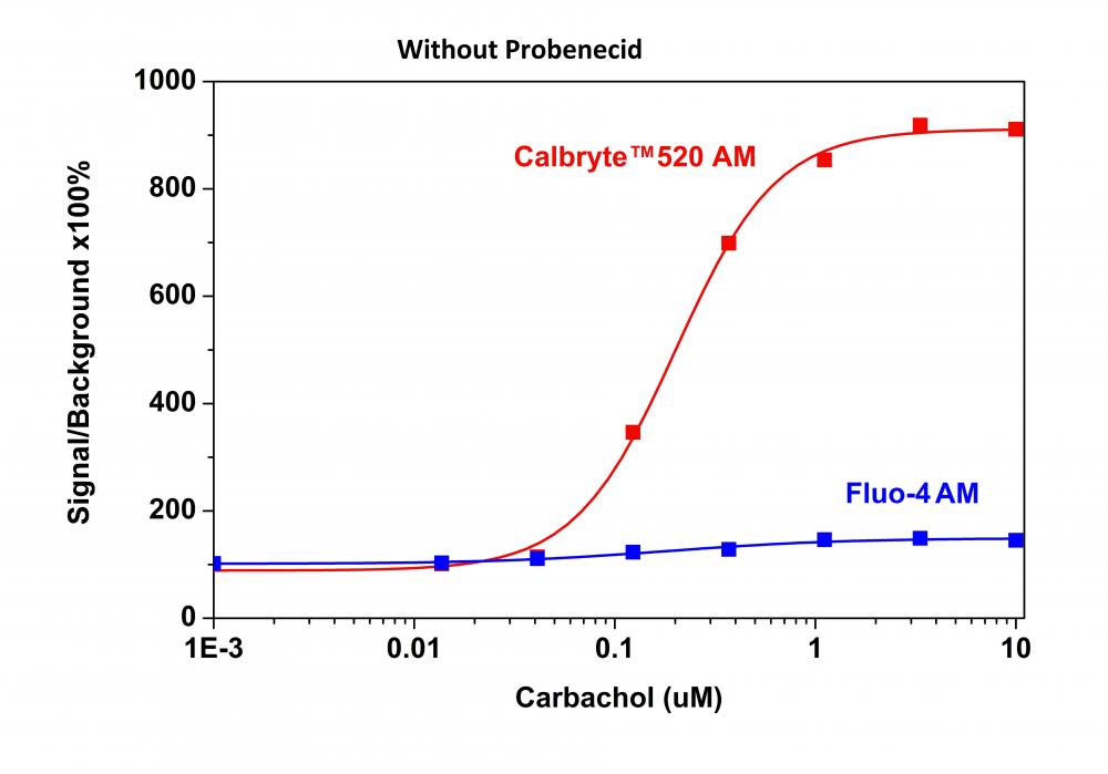 Introducing Calbryte™ Series | AAT Bioquest