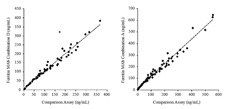 Anti-Ferritin light chain (FER) antibody *Mouse anti-human, monoclonal ...