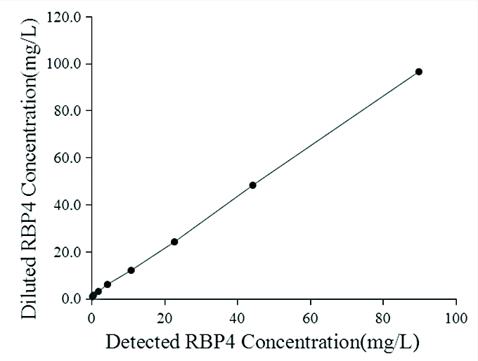 Anti-Retinol-binding protein 4 (RBP4) antibody *Mouse anti-human ...
