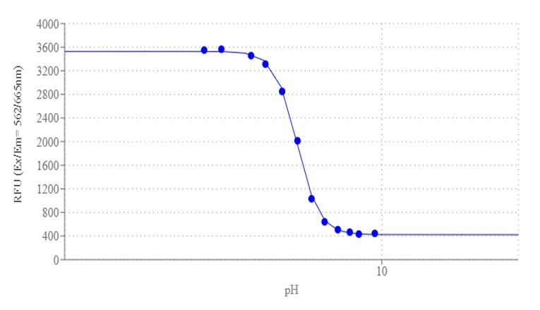 Protonex™ Red 670 maleimide | AAT Bioquest