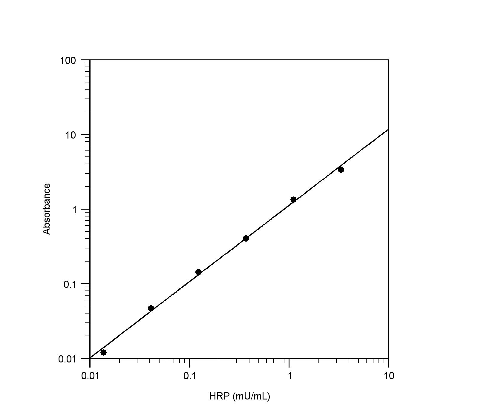 ReadiUse™ TMB Substrate Solution *Optimized for ELISA Assays with HRP ...