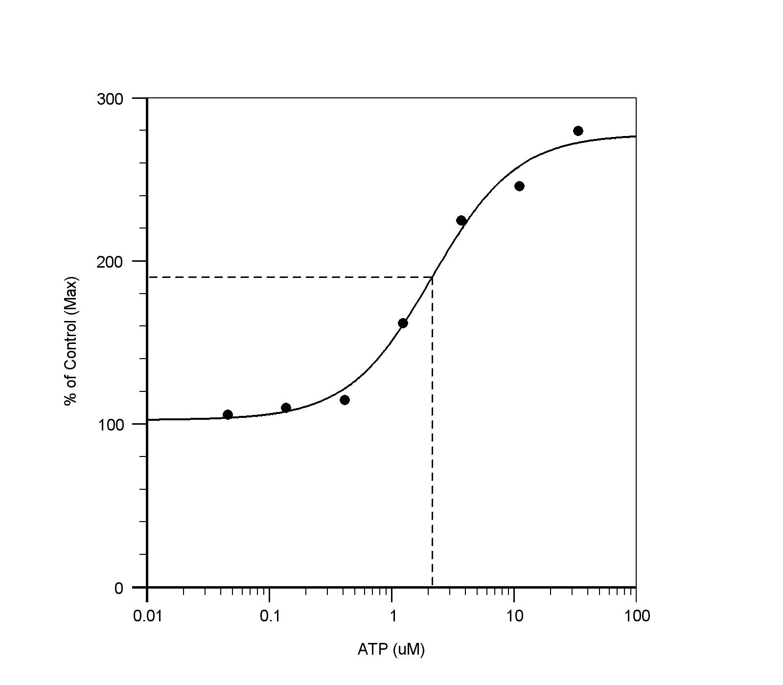 Screen Quest™ Membrane Potential Assay Kit *Red Fluorescence* | AAT ...
