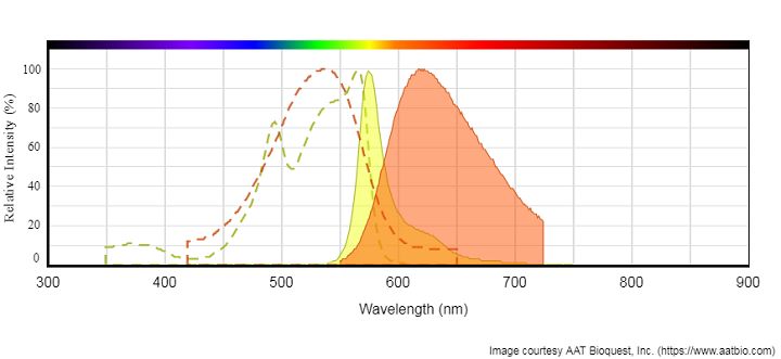 AssayWise Letters 2017, Vol. 6(2) A practical guide for use of PE and ...