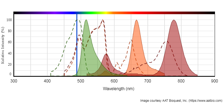 AssayWise Letters 2017, Vol. 6(2) A practical guide for use of PE and ...