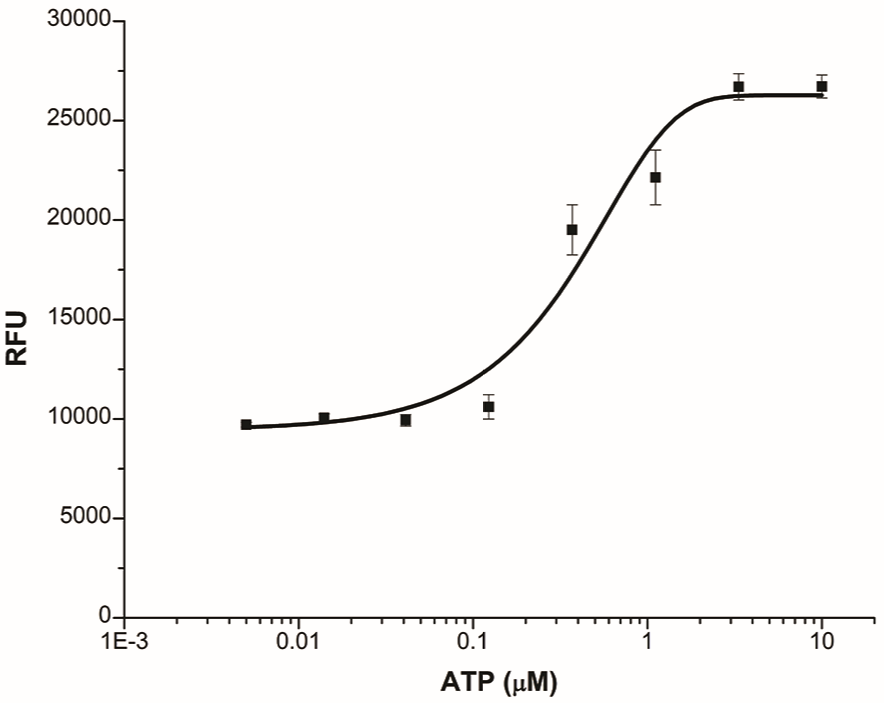 AssayWise Letters 2019, Vol. 8(2) A Simple End-Point Calcium Assay ...
